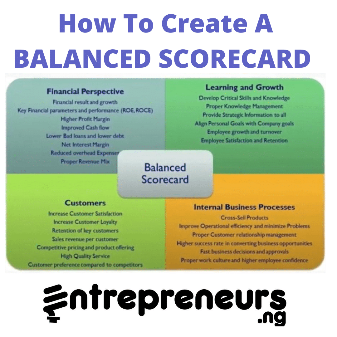How Entrepreneurs Can Create A Balanced Scorecard For Their Business